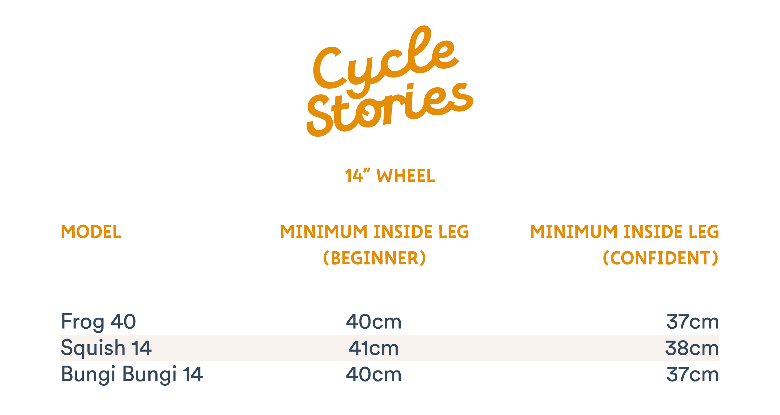 Children's Bike Size Guide & Sizing Information | Cycle Stories